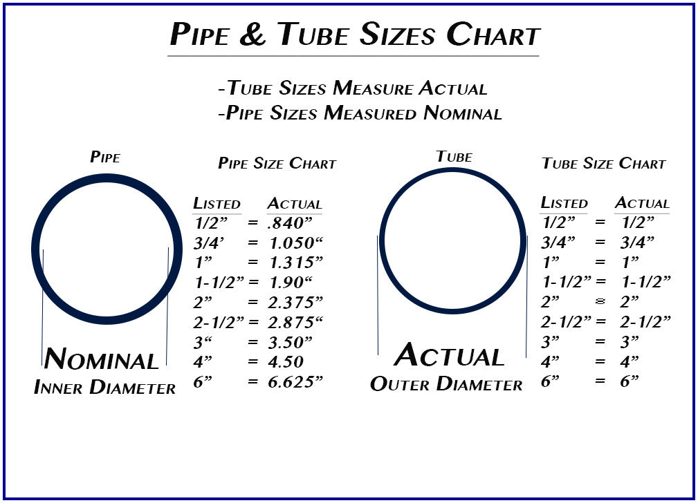 Nominal Pipe Thickness Chart